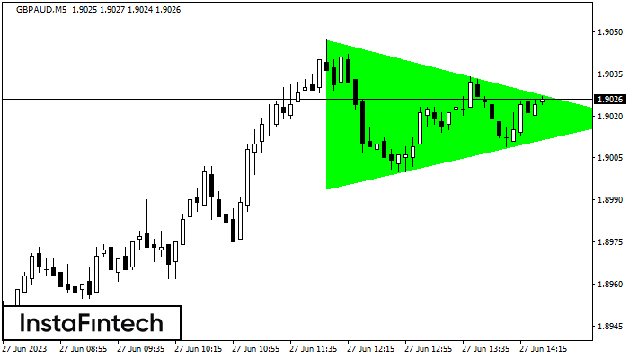 FX.co - GBPAUD M5: Bullish Symmetrical Triangle (2023-06-27 11:30:22)