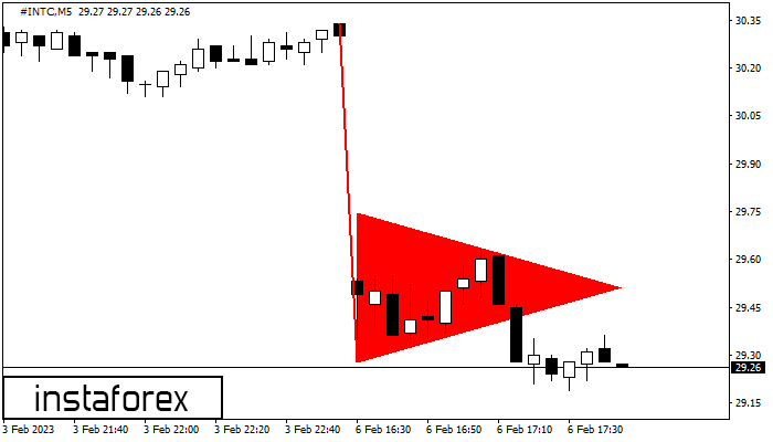 FX.co - #INTC M5: Bearish pennant (2023-02-06 15:45:17)
