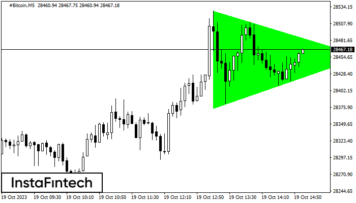 FX.co - #Bitcoin M5: Bullish Symmetrical Triangle (2023-10-19 11:59:57)