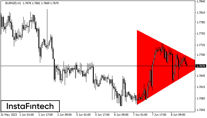 FX.co - EURNZD H1: Bearish Symmetrical Triangle (2023-06-08 19:24:43)