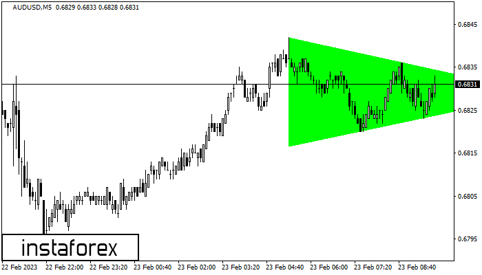FX.co - AUDUSD M5: Triángulo Simétrico Alcista (2023-02-23 07:49:34)