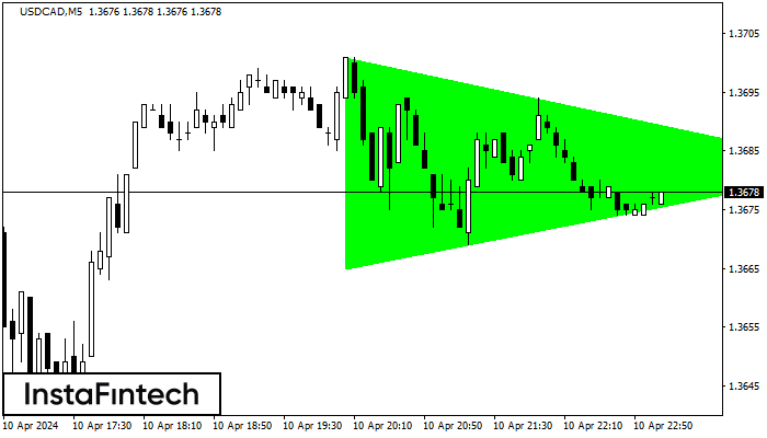 FX.co - USDCAD M5: Bullish Symmetrical Triangle (2024-04-10 20:06:57)