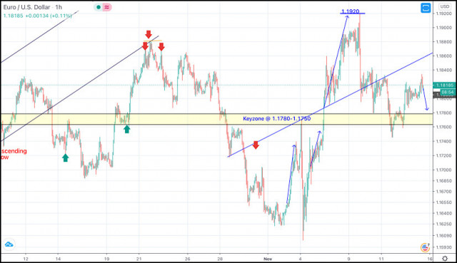 FX.co - Forex analytics for Beginners. Simple trading tips for beginner ...