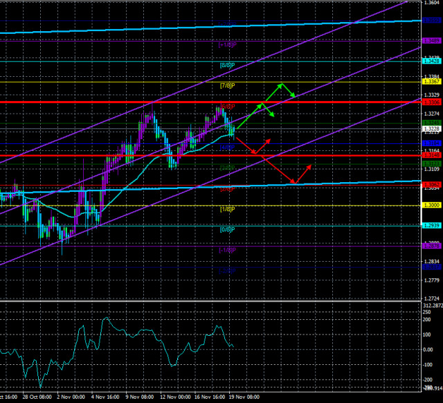 FX.co - Forex Traders Portal