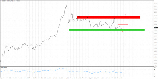 FX.co - Forex Traders Portal