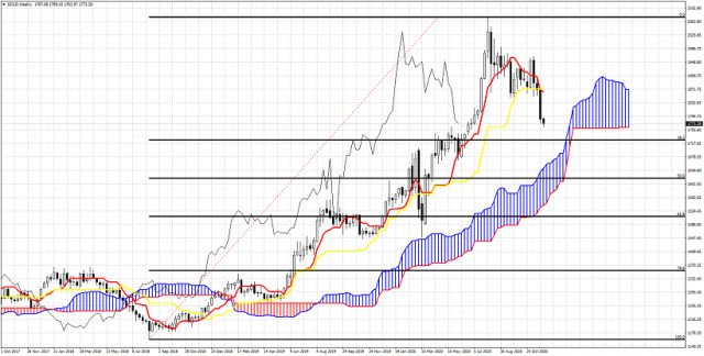 FX.co - Daily Forex Analytics. Forecast of the currency exchange rate ...
