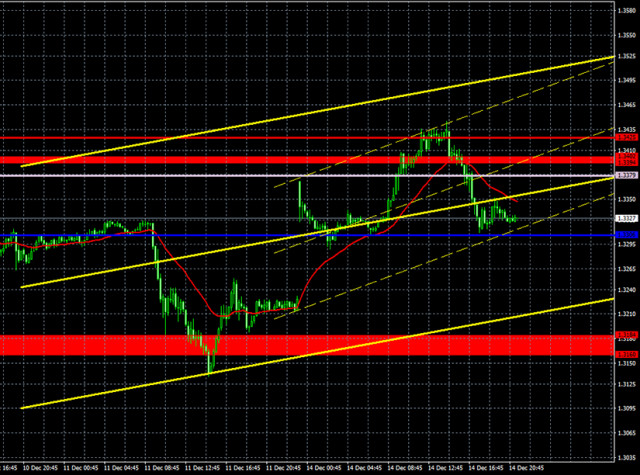 FX.co - Forex Traders Portal