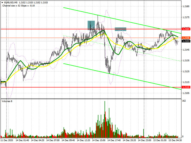 FX.co - Forex Traders Portal