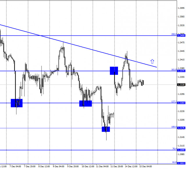 FX.co - Forex Traders Portal
