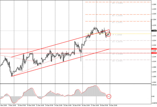 FX.co - Daily Forex Analytics. Forecast of the currency exchange rate ...