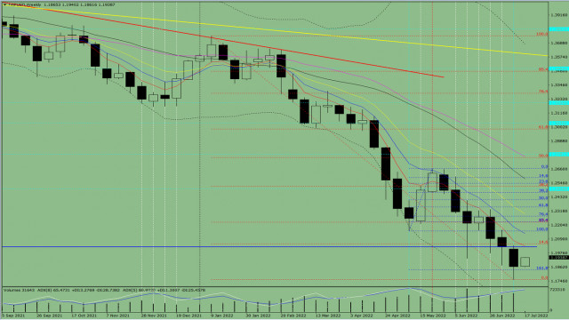 FX.co - Daily Forex Analytics. Forecast of the currency exchange rate ...