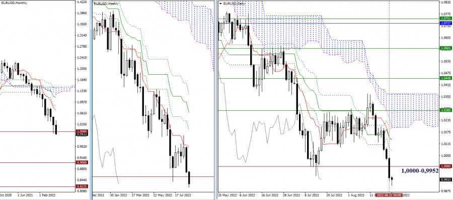 Forex Analysis & Reviews: 23.08.2022 - Technical analysis...