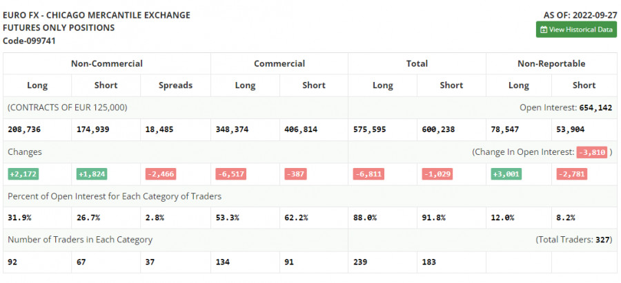 EUR/USD: trading plan for European session on October 4. COT report ...