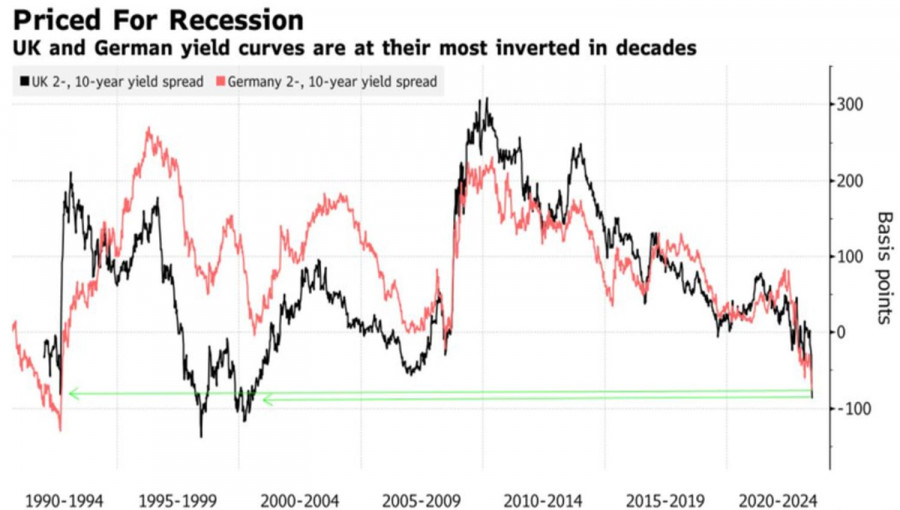 Forex Analysis & Reviews: 10.07.2023 - GBP/USD: Pound at a turning...
